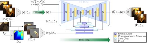 Multidiff Consistent Novel View Synthesis From A Single Image Ai