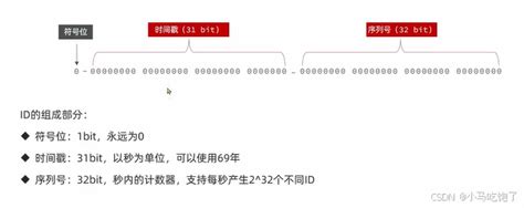 Redis解决优惠券秒杀redis 多次领券 Csdn博客