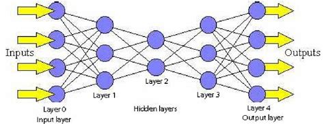 Figure 1 From Assisted History Matching Using Pattern Recognition Technology Semantic Scholar