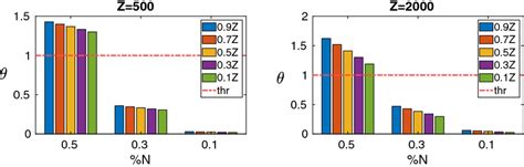latency measured on single core of quad core cortex a53 with 1 gb of download scientific