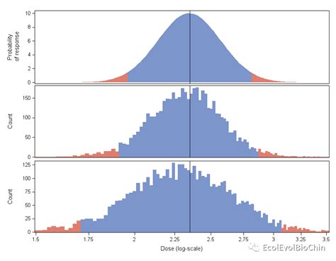 Bootstrap轮播图大小r语言实现bootstrap和jackknife检验方法 Csdn博客 Bootstrap轮播图大小r语言实现bootstrap和jackknife检验方法 Csdn博客
