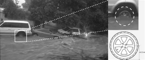 Water Depth Estimation In The Analyzed Zone Download Scientific Diagram