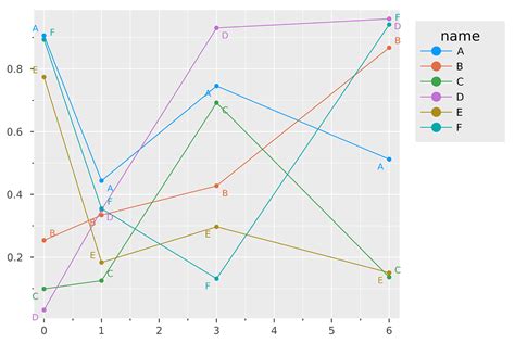 How To Make This Plot In Julia Visualization Julia Programming Language