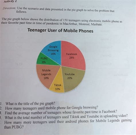 Solved Activity Direction Use The Scenario And Data Presented In The Pie Graph To Solve The