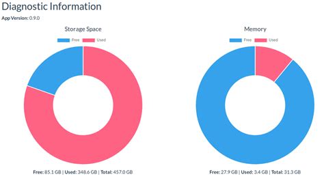 Webodm Stuck At Post Peocessing Webodm Opendronemap Community