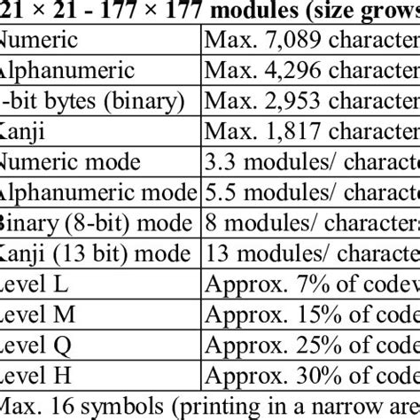 QR Code S Structure 1 Finder Pattern It Is Detecting Position Of QR Download Scientific