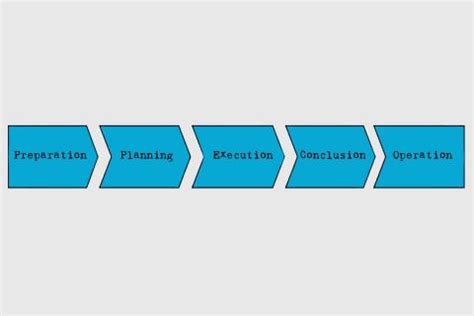 What Is A Decision Gate Smartpedia T2informatik