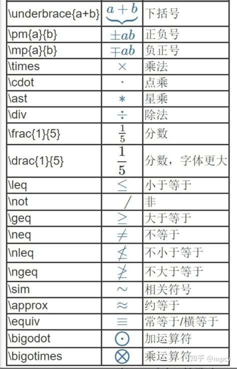 typora markdown公式换行等号对齐 人生苦短，快用typora csdn博客