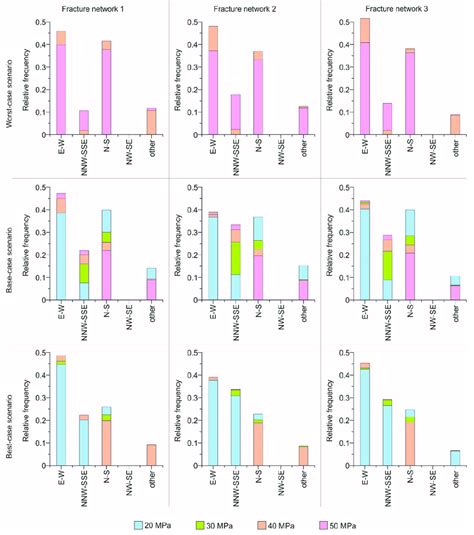 Sheared Fractures Grouped By Sets For Different Stimulation Fluid Download Scientific Diagram