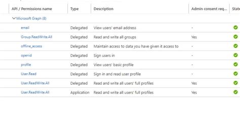 Azure Active Directory Not Getting The Refresh Token Any Longer Stack Overflow
