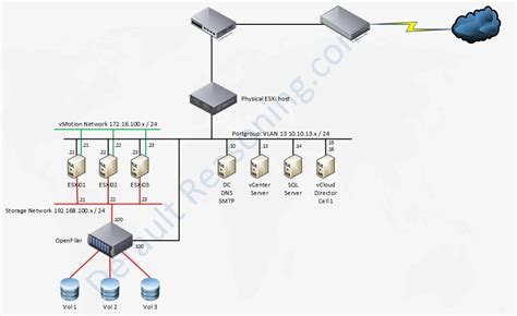 Building Vcloud Suite Poc Part 1 Introduction Default Reasoning