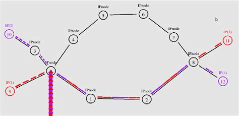 figure 1 from disjoint path algorithm for load balancing in mpls network semantic scholar