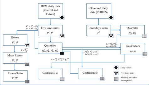 Flowchart Of The Parameter Calculation Steps Of The Advanced Delta