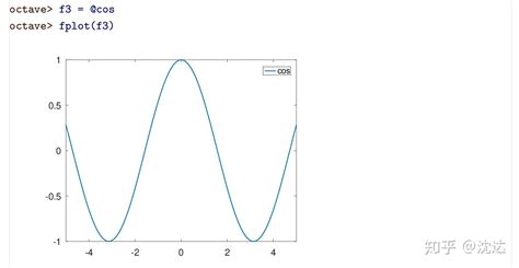 如何用matlab或octave画出yxcosx的图像？ 知乎