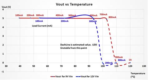 FTDI NerO Is An Energy Efficient Arduino UNO Compatible Board That Can Handle Higher Loads