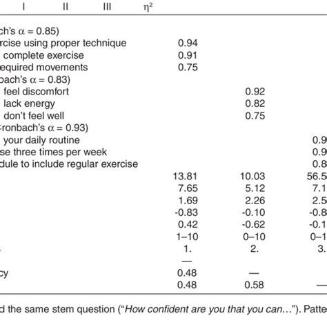 Pdf Evidence For A Multidimensional Self Efficacy For Exercise Scale