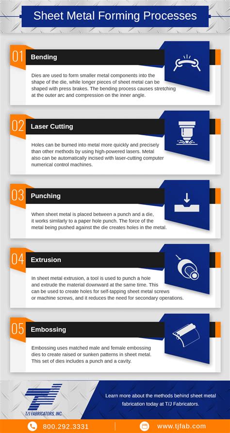 Sheet Metal Forming Processes T J Fabricators Sheet Metal Processing