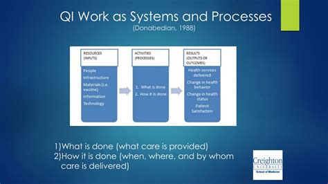 Ppt Qi Requirement And Application Methodology I Powerpoint
