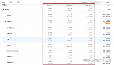 淘宝卖家提升店铺层级，即可突破流量上限，快速赶超同行实现逆袭 知乎