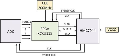 Clock System Design Architecture Download Scientific Diagram
