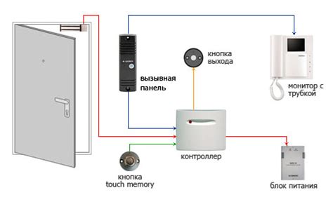 Контроль доступа в офис | DostupaNet.com