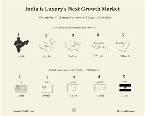 Aditi Chakravarty On Linkedin India The New Market For Luxury 💯🍷🥃