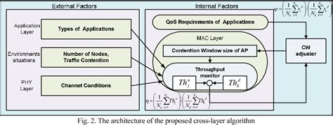 Figure 2 From A Cross Layer Design For Per Flow And Weighted Fairness Between Uplink And