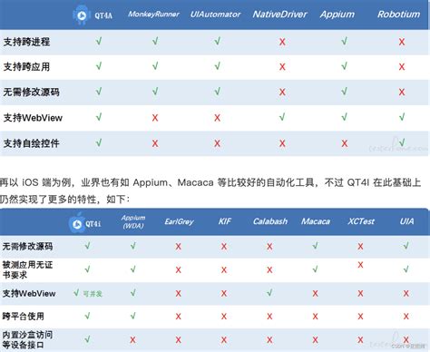 android自动化测试工具预研 codebuug