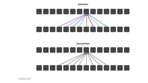 openai sora the text driven video generation model viso ai