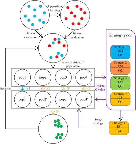 Reinforcement Learning Driven Moth‐flame Optimisation Algorithm For