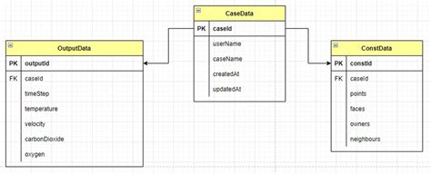 GitHub ZohnyHe CFD Backend