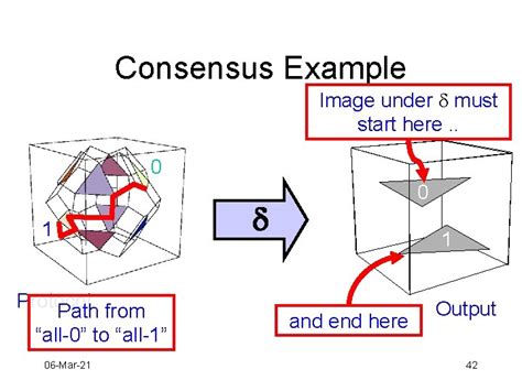 Combinatorial Topology And Distributed Computing Part Two Elements