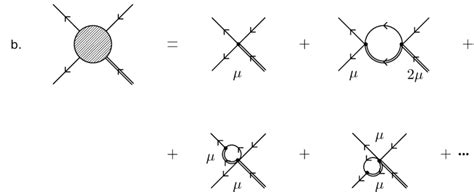 Computation Shown In A Is Associated To The Propagator Download Scientific Diagram