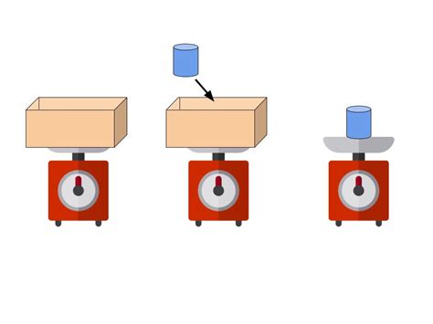 Visual Algebraic Reasoning Forming And Solving Equations Teaching Resources Visual Algebraic Reasoning Forming And Solving Equations Teaching Resources