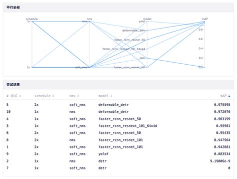 自动建模介绍 openbayes 贝式计算