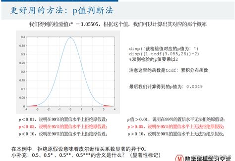 Matlab笔记plsregress Csdn博客