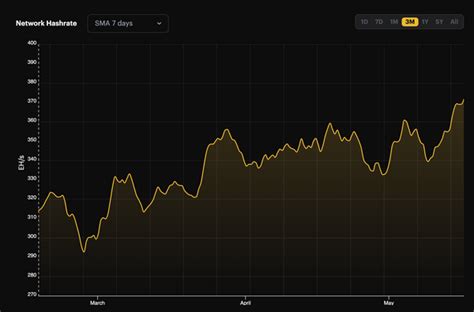 Bitcoin Hashrate A Comprehensive Guide