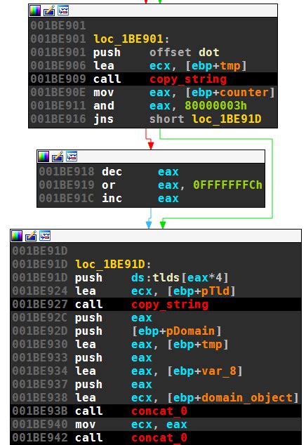 Krakens Two Domain Generation Algorithms A Side By Side Comparison Of The Dgas