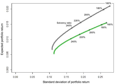 Efficient Frontiers Of Portfolios Constructed With Stock Indices Of 24