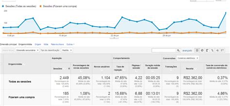 Google Universal Analytics Ecommerce Para Opencart CodeMarket