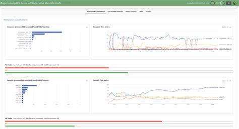 Github Looselab Robin A Package To Run Real Time Analysis Of Nanopore Methylation Data