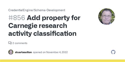 add property for carnegie research activity classification · issue 856
