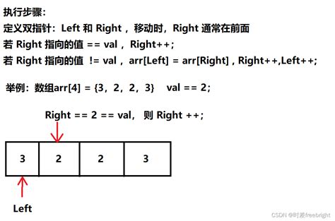 LeetCode 移除元素 快慢指针法 CSDN博客