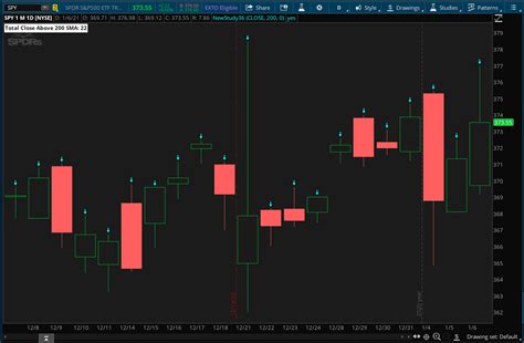 Count How Many Times Stock Is Above 200 Sma In Thinkscript Usethinkscript Community