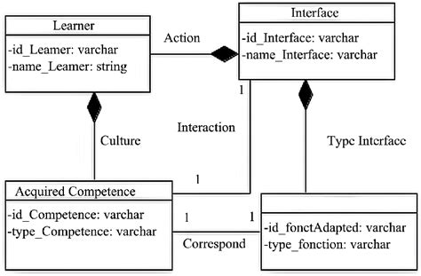 Affordance Uml Class Diagram Download Scientific Diagram