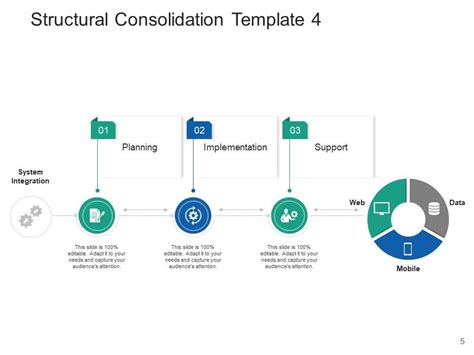 Structural Consolidation Solutions Ppt Powerpoint Presentation Complete