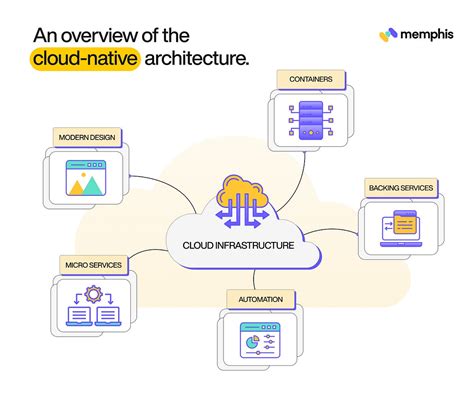 Design Considerations For Cloud Native Data Systems By Memphisdev