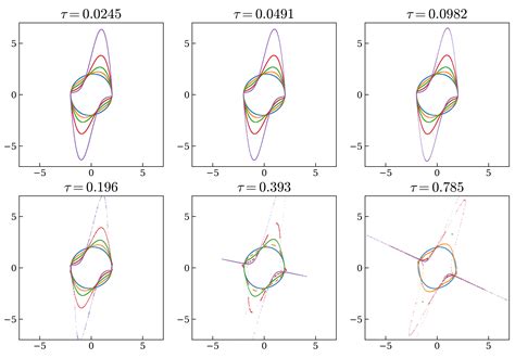 Geometric Numerical Integration Of Liénard Systems Via A Contact Hamiltonian Approach