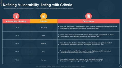 Cyber Security Risk Management Plan Defining Vulnerability Rating With
