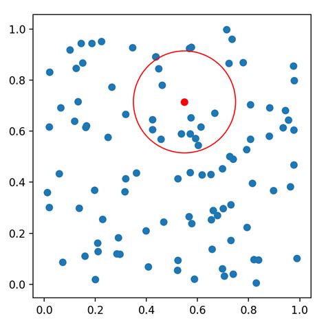 Knn 及 K D Tree 康行天下 博客园
